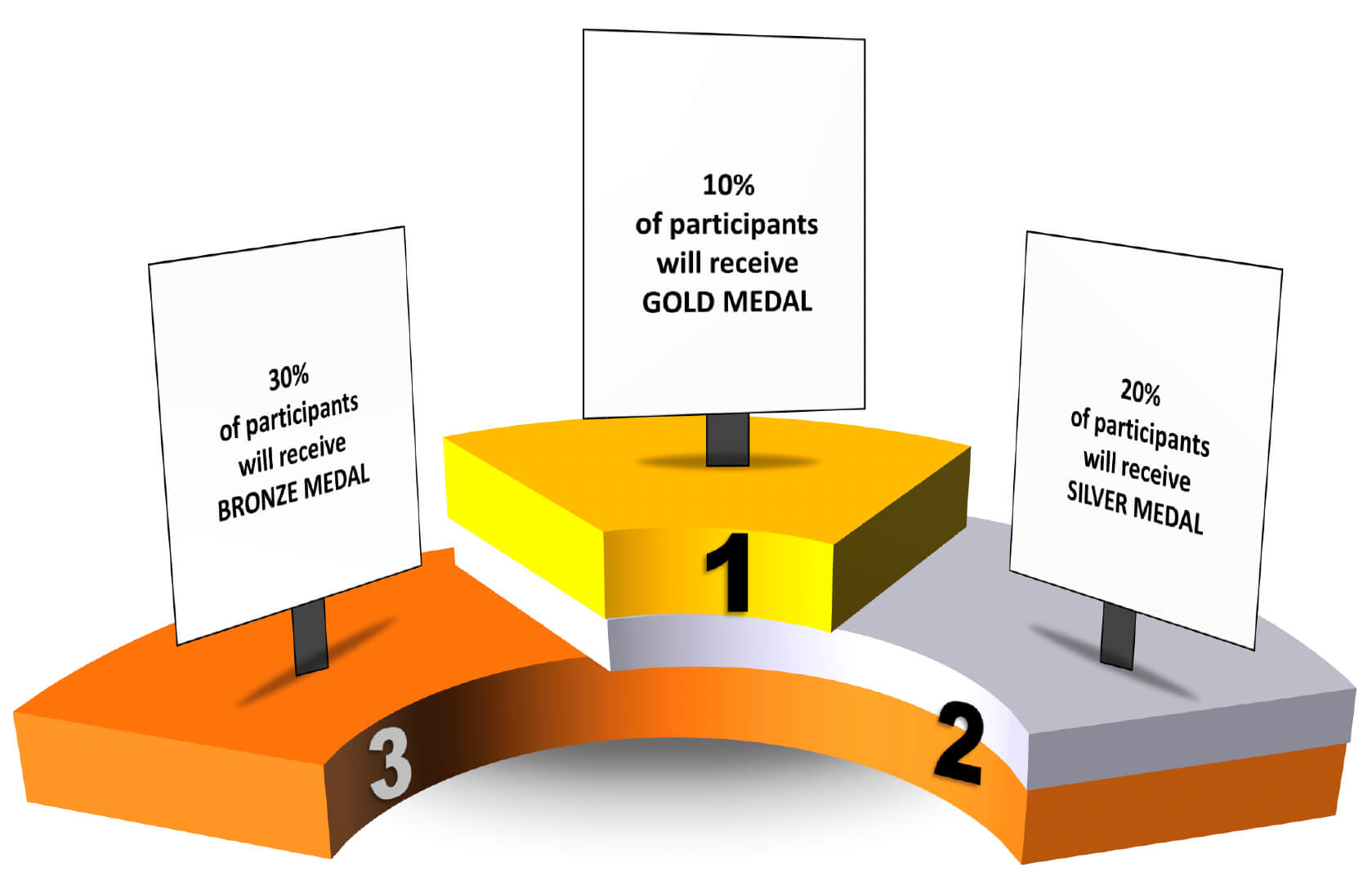 Global Final – iWISE