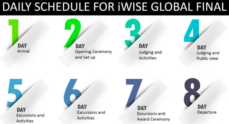 Global Final – iWISE