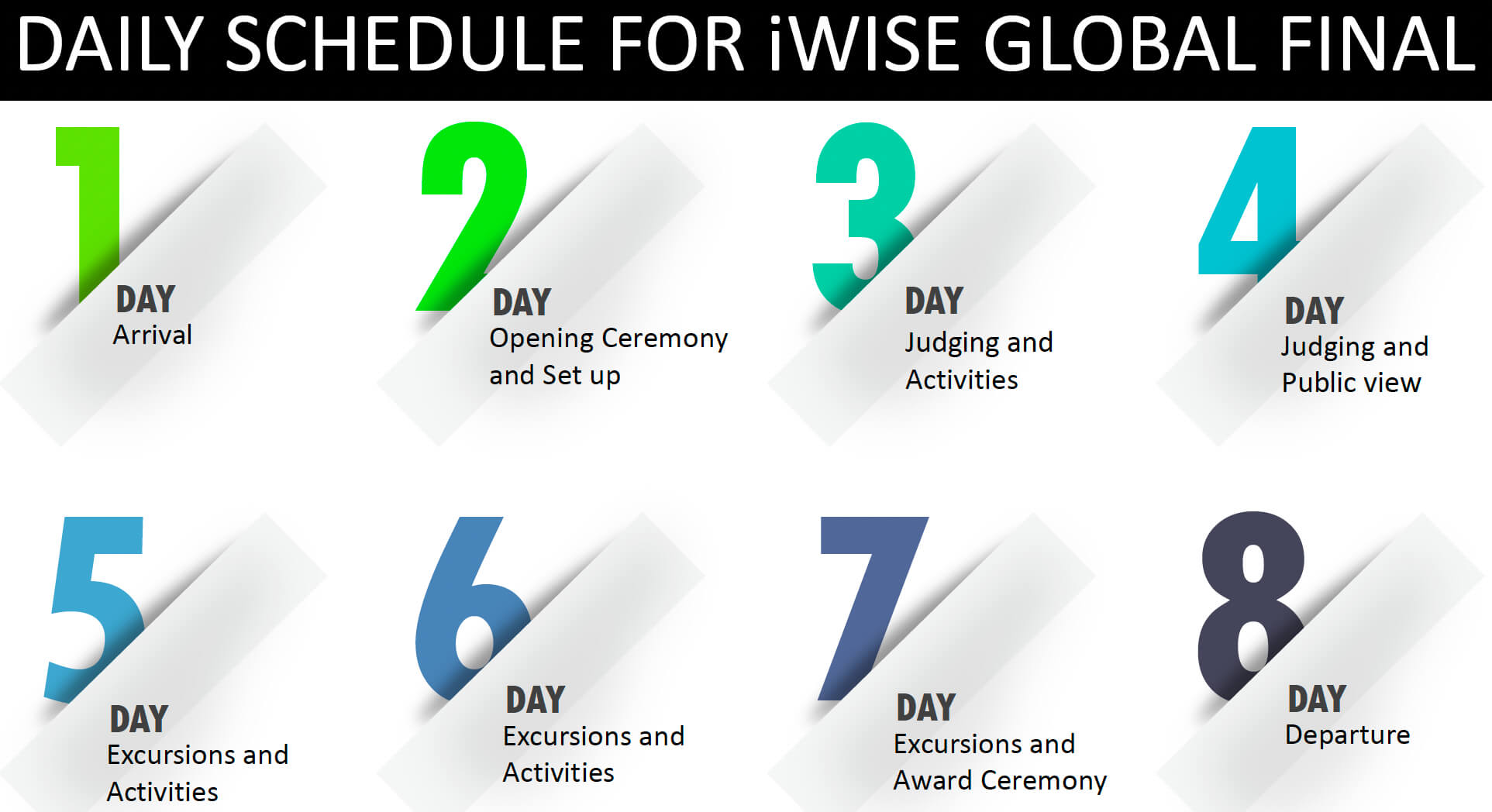 Global Final – iWISE
