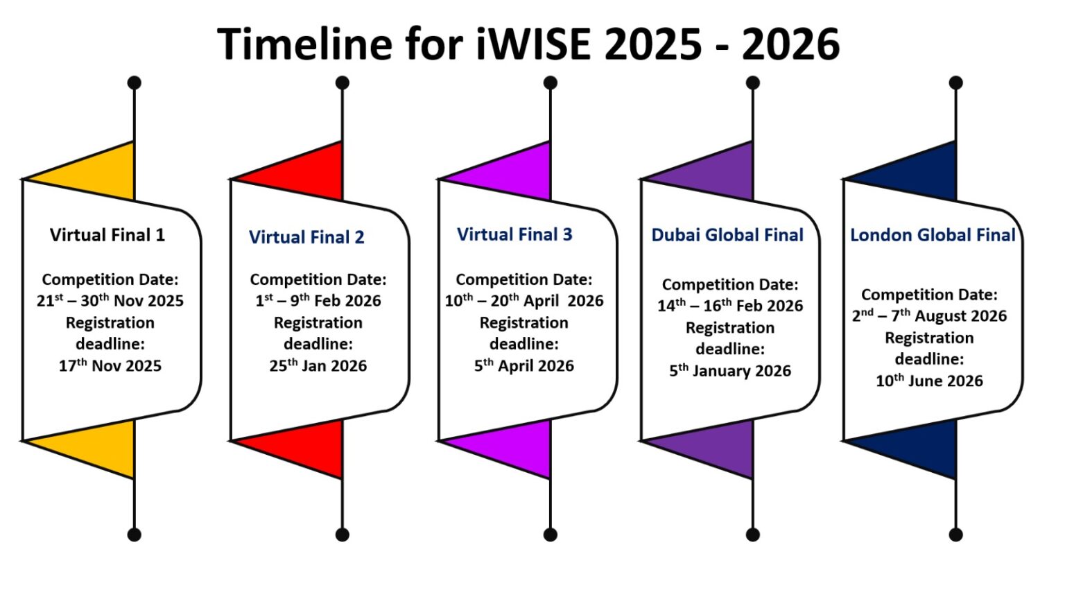 iWISE – The International – World Innovative Student Expo